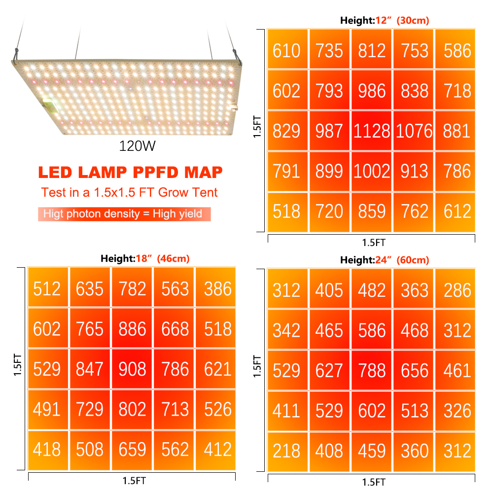 Quantum Board 120W LED Grow Light - Yxo Leds