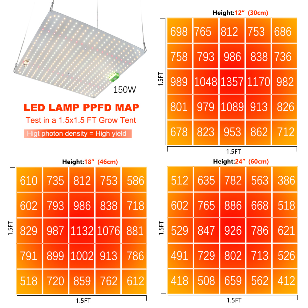Quantum Board 150W LED Grow Light - Yxo Leds