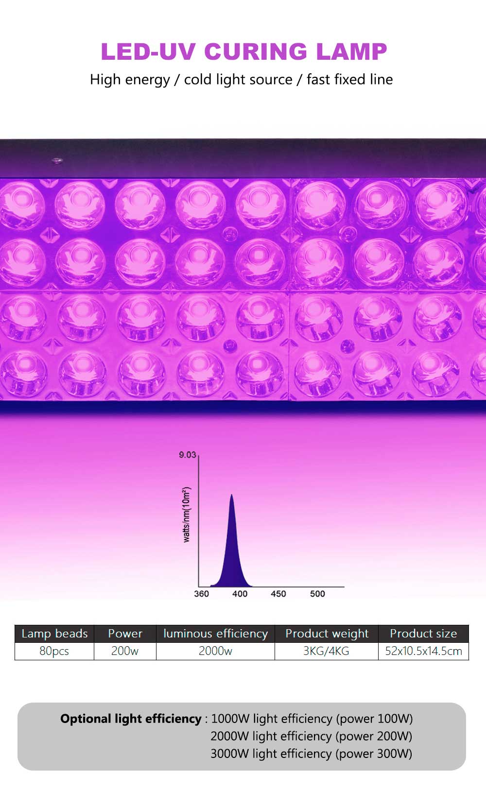 200W UV Curing Ultraviolet Lamp - Yxo Leds