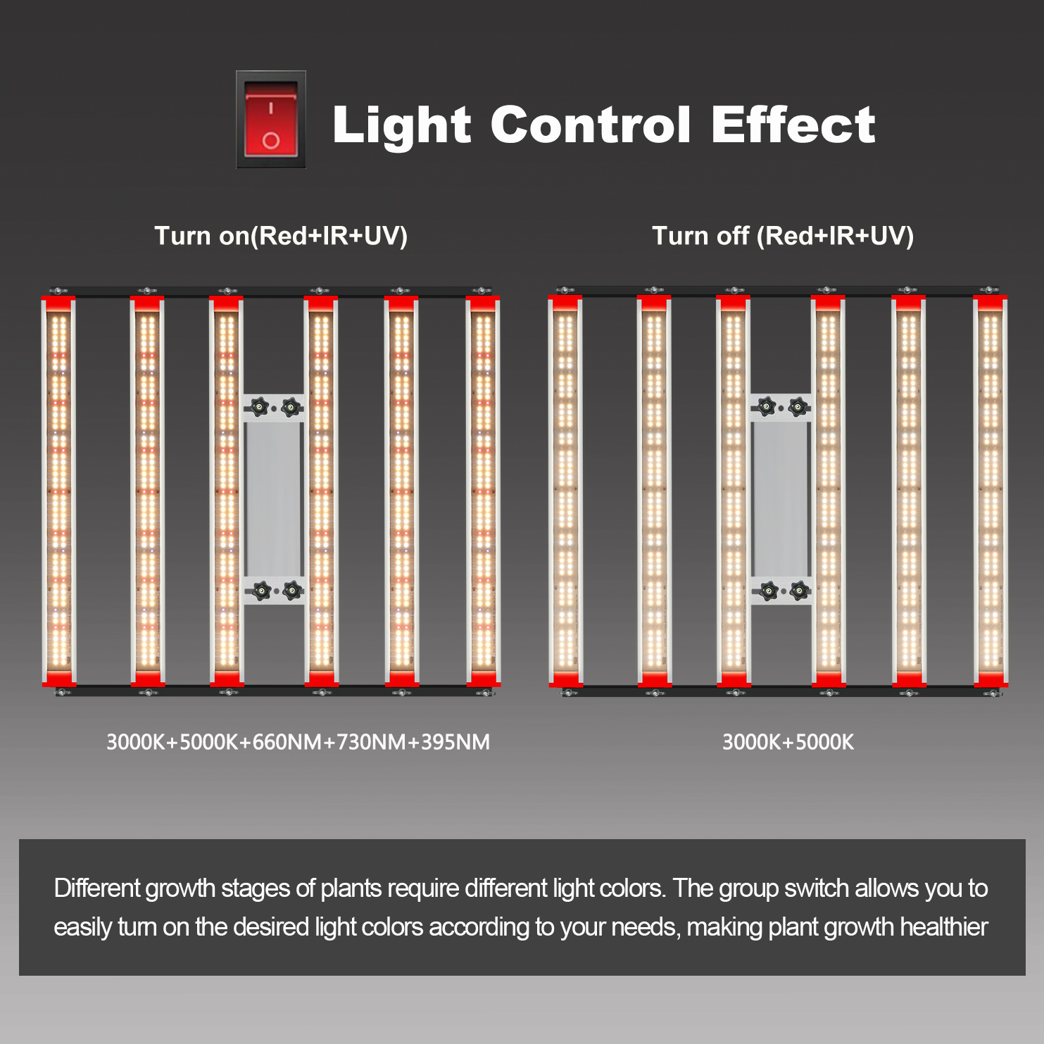 320W Samsung Lm281B+Pro Full Spectrum LED Grow Light High - Yxo Leds