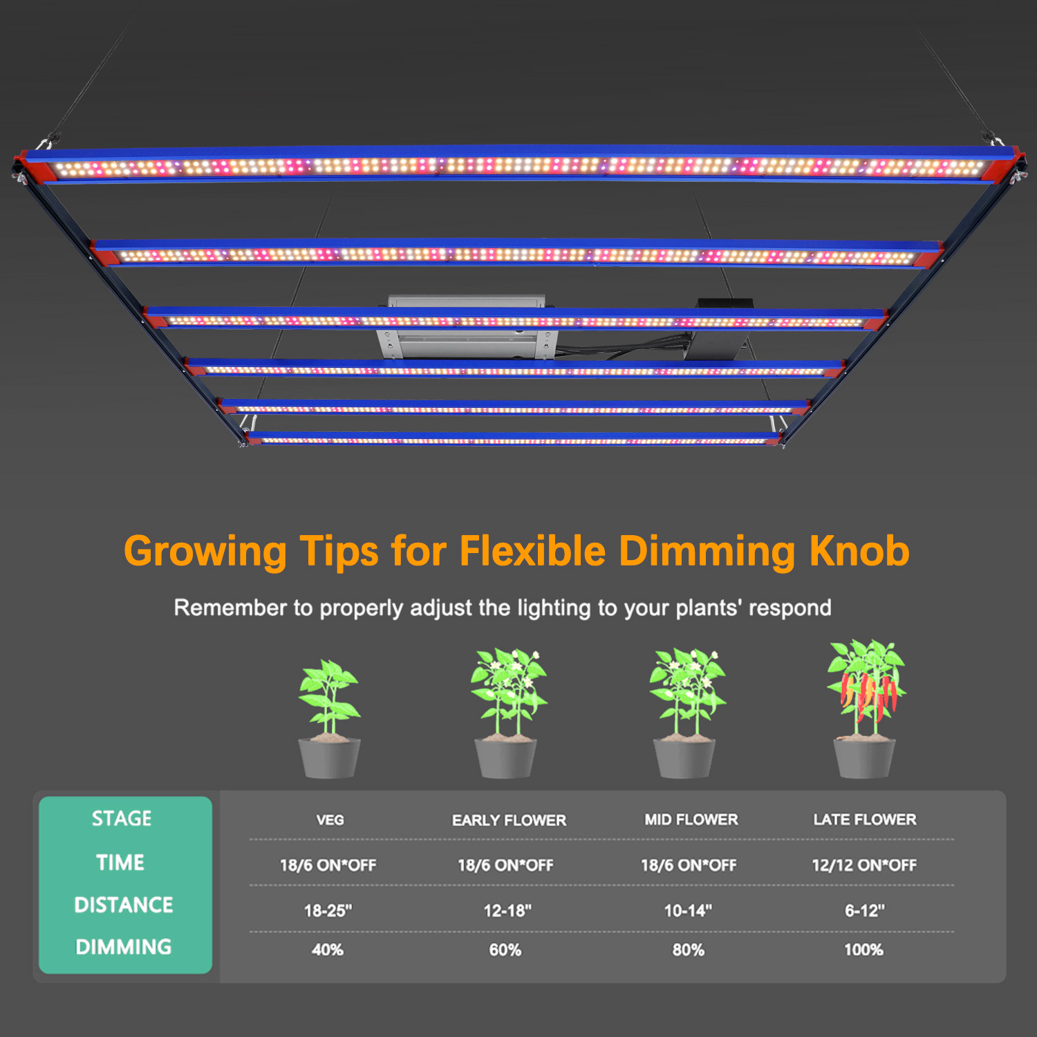 650W Samsung Lm301h EVO Full Spectrum LED Grow Light High - Yxo Leds